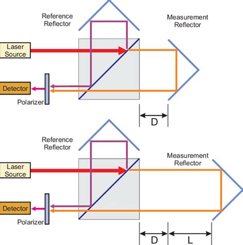 Deadpath Error In An If Measurement The Initial Measurement On Top Download Scientific Diagram