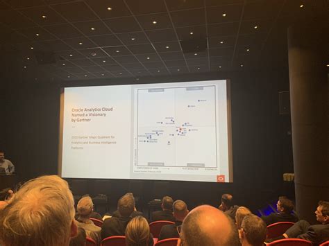Oracle Analytics Gartners 2020 Magic Quadrant Results Elffar Analytics