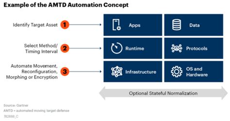 Polymorphic Malware And The Rise Of New Moving Target Defensive