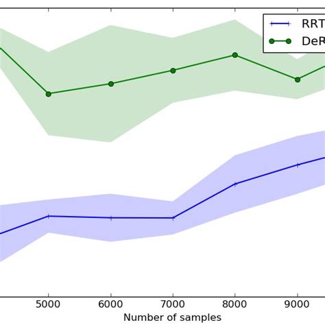 Proportion Of Valid Graph Moves As A Function Of The Number Of Samples