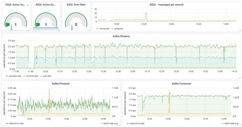 Troubleshooting Ksql Part 2 Whats Happening Under The Covers