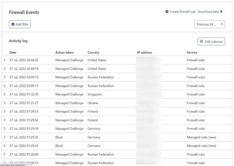 best free cloudflare waf rules for wordpress block malicious and spams