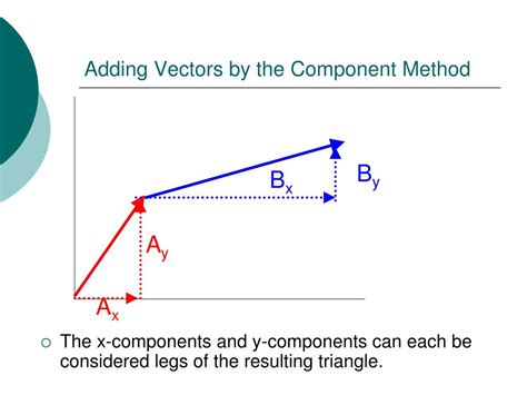Ppt Adding Vectors By The Component Method Powerpoint Presentation Free Download Id6220426