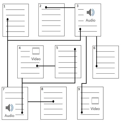 the concept of hypertext in linking various blocks of texts embedded