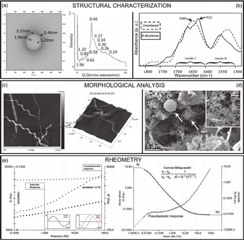 Structural Characterization Of Nanomaterials A X Ray Diffraction