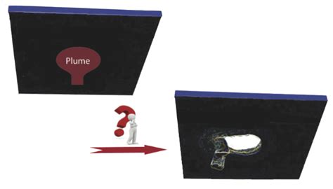 geodynamics can plume lithosphere interaction initiate a modern