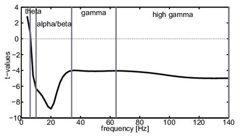 fig a1 spectral sensor level analysis for the task independent