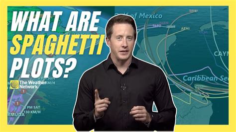 Hurricane Speak Spaghetti Plots And Forecast Cones Explained