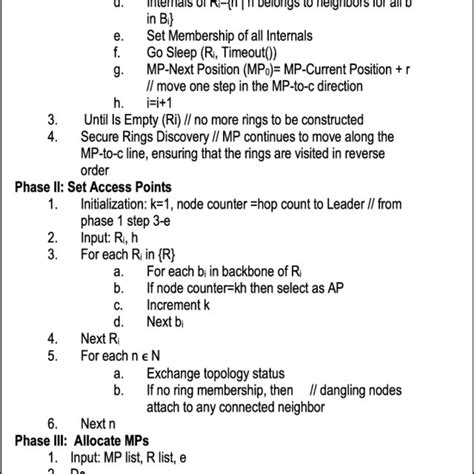 Simplified Pseudo Codes Of The Rip Algorithms Download Scientific