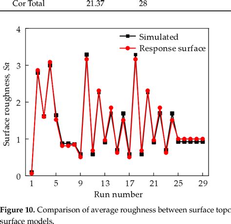 Figure 1 From Modelling And Optimization Of Machined Surface Topography In Ball End Milling