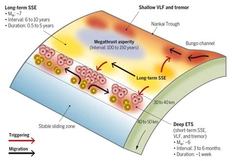 Living In The Tsunami Hazard Zone Geology Is The Way