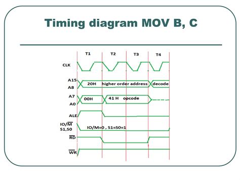 Timing Diagram Of 8085 Pptx Programming Languages Computing