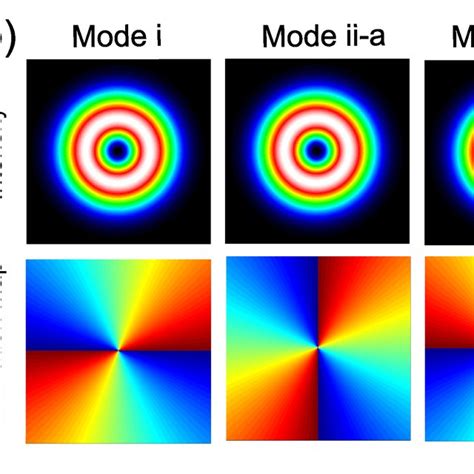 Color Online Experimental Raman Spectra Of Bitei Bitebr And Bitecl