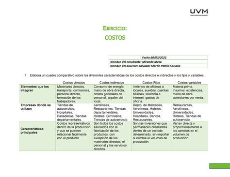 Cuadro Comparativo Gestión De Costos Y Presupuestos Ejercicio Costos