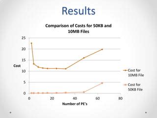 Parallel Aes Implementation Ppt