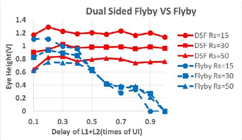 Figure 1 From A Novel Dual Sided Fly By Topology For 18 Ddr With