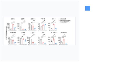 Bar Plot Error Bars Scatter Plot Plottie
