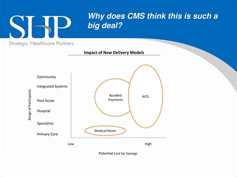 Ppt What Is An Aco And Why Should You Care Powerpoint Presentation