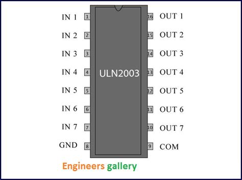 Uln2003 Engineers Gallery