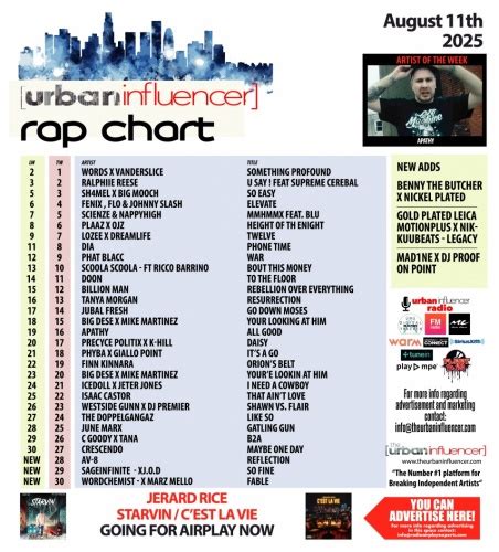 Rap Chart Aug 11th 2025