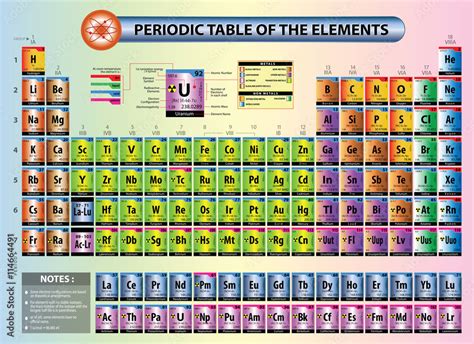 Periodic Table Of Elements With Element Name Element Symbols Atomic Number Atomic Mass Periodic Table Of Elements With Element Name Element Symbols Atomic Number Atomic Mass