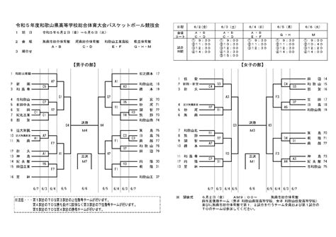 和歌山県 高校総体バスケ インターハイ予選2023結果速報 組合せや日程まとめ バスケットボール情報局