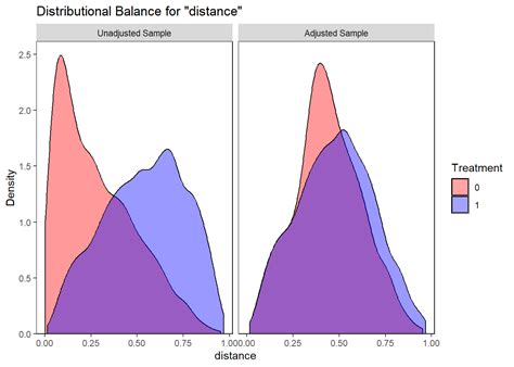 Comparing Results Advanced Epidemiological Methods