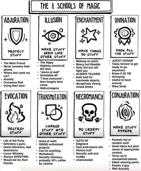 Fantasy Magic School Names Fantasy Character Name Generator Zdmd