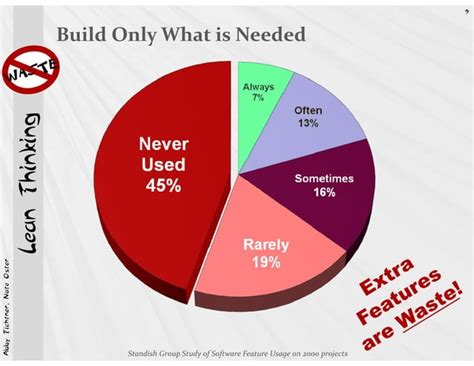 Where Does Developer Testing End And Tester Testing Begin Ppt