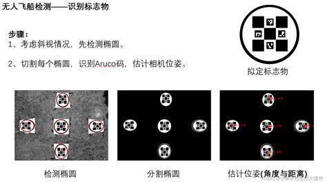 使用c Opencv实现椭圆区域检测与aruco码的生成与检测并估计位姿 腾讯云开发者社区 腾讯云