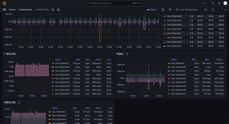 Prometheus Monitoring Sonic Based Poe Switches And Sending Alerts To Slack