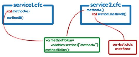 Amazon Web Services How To Loop Through Nested Maps In Terraform