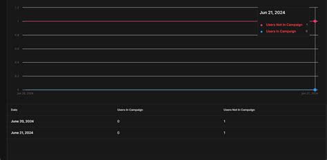 Unable To Schedule Notifications Using The Unity Notifications Plugin