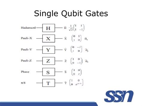 Implementation Of Quantum Gates Using Verilog Ppt