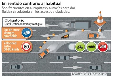 ¿qué Es Un Carril Reversible Y Cómo Se Debe Utilizar