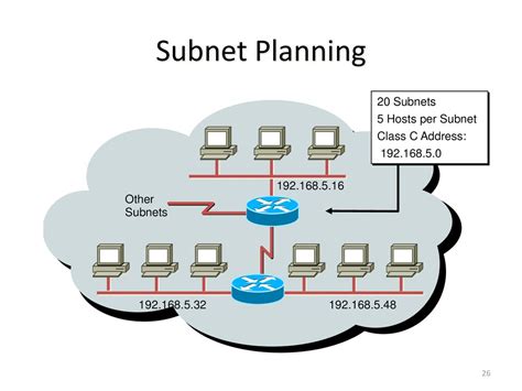 Network Protocols Subnetting Ppt Download