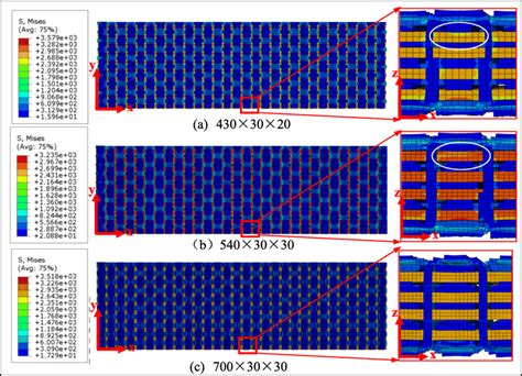 Predicted Stress Field Contours Of Voxel Based Finite Element Method
