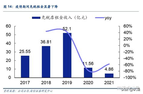 上海机场研究报告坐拥核心空港静待柳暗花明 知乎