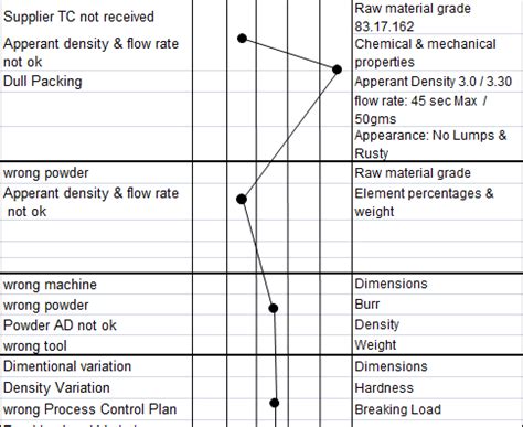 Reporting Services How To Draw Dynamic Line In Rdlc Report Stack