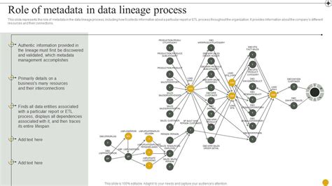 data lineage it role of metadata in data lineage process ppt