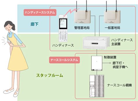 アイホン 呼気式ナースコール ブレスコール 病院向け Signalhr