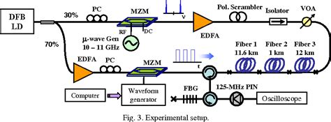 Figure 3 From Analysis Of Pulse Modulation Format In Coded Botda Sensors Semantic Scholar