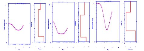 b computer interpreted h type curve download scientific diagram