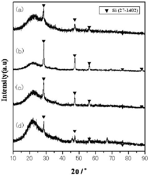 XRD Patterns Of Reaction Products Collected At Filter For The Download Scientific Diagram