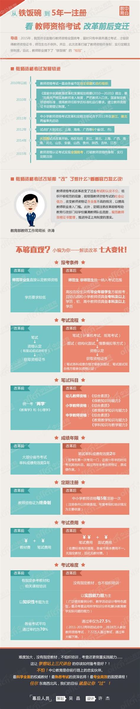 教師不再是「鐵飯碗」？ 每日頭條
