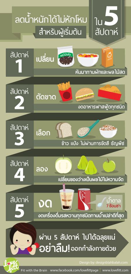 ลดน้ำหนักได้ไม่หักโหม ลดได้ภายใน 5 สัปดาห์