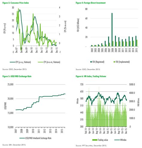 Cbre Real Estate Outlook Part 1 Economic Outlook And Retail Sector