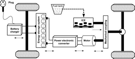 Electric Vehicle Schematic Diagram