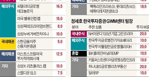 주도주가 안 보인다 바벨 전략 이중 삼중으로 짜라