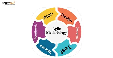 Coca Cola Project Management Strategy And Its Success